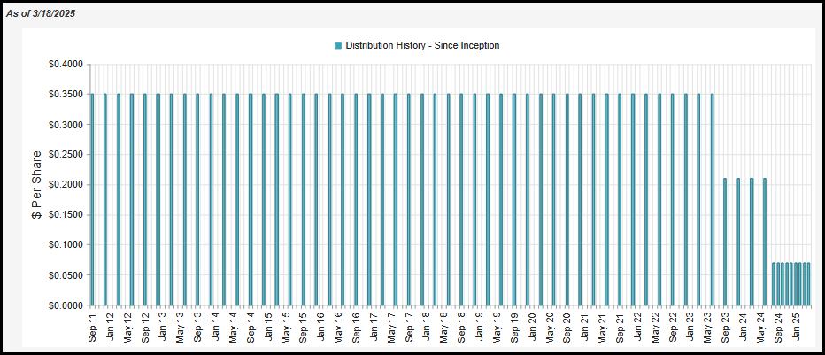 DPG Vs. DNP: A Swap Could Make Sense (NYSE:DPG) | Seeking Alpha