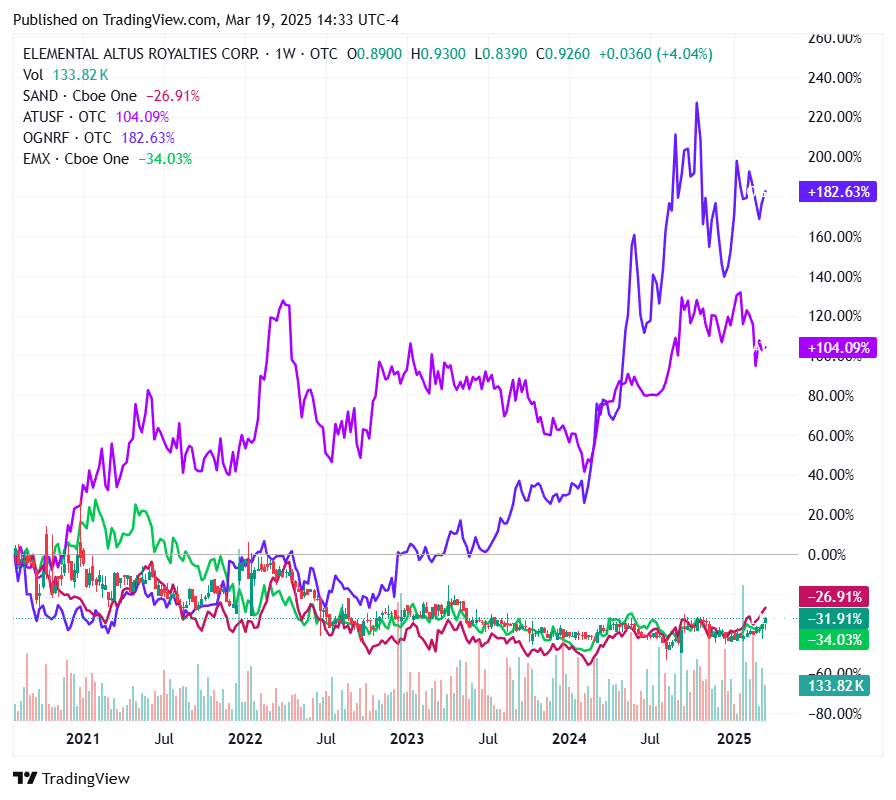 Altius Minerals Offers Broad Diversified Exposure To Commodities And ...