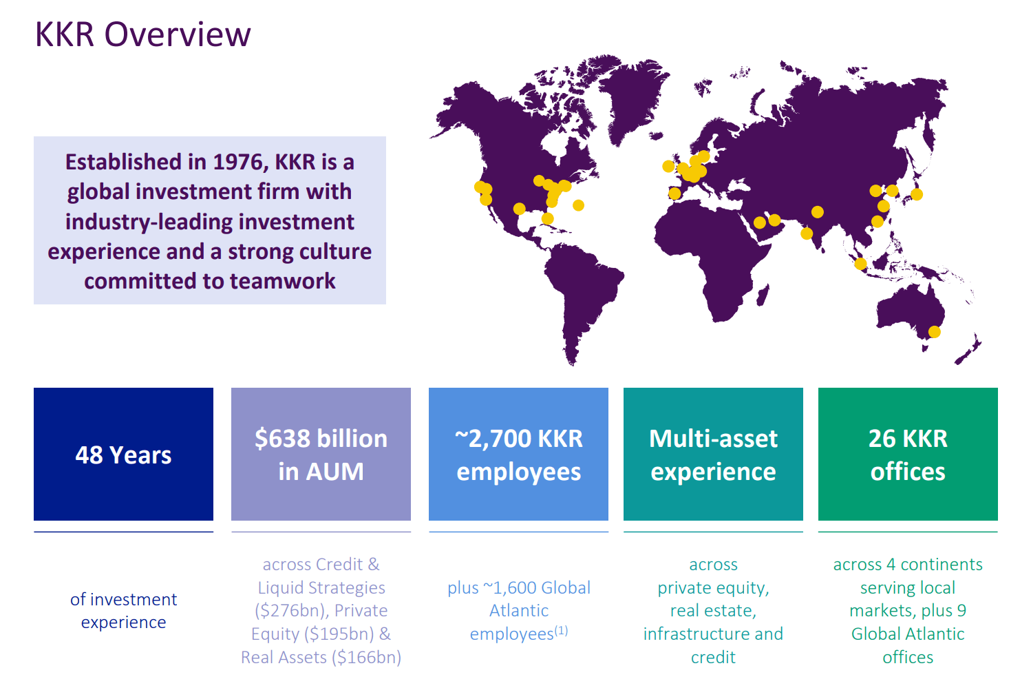 KKR.PR.D: 6.25% Mandatory Convertible Preferred Stock IPO From KKR & Co. (NYSE:KKR) | Seeking Alpha