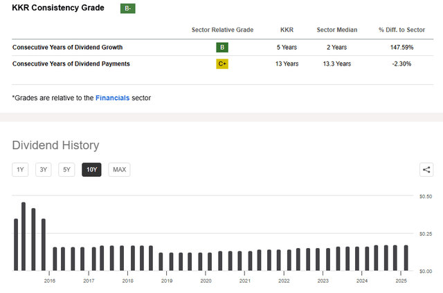 KKR.PR.D: 6.25% Mandatory Convertible Preferred Stock IPO From KKR & Co. (NYSE:KKR) | Seeking Alpha