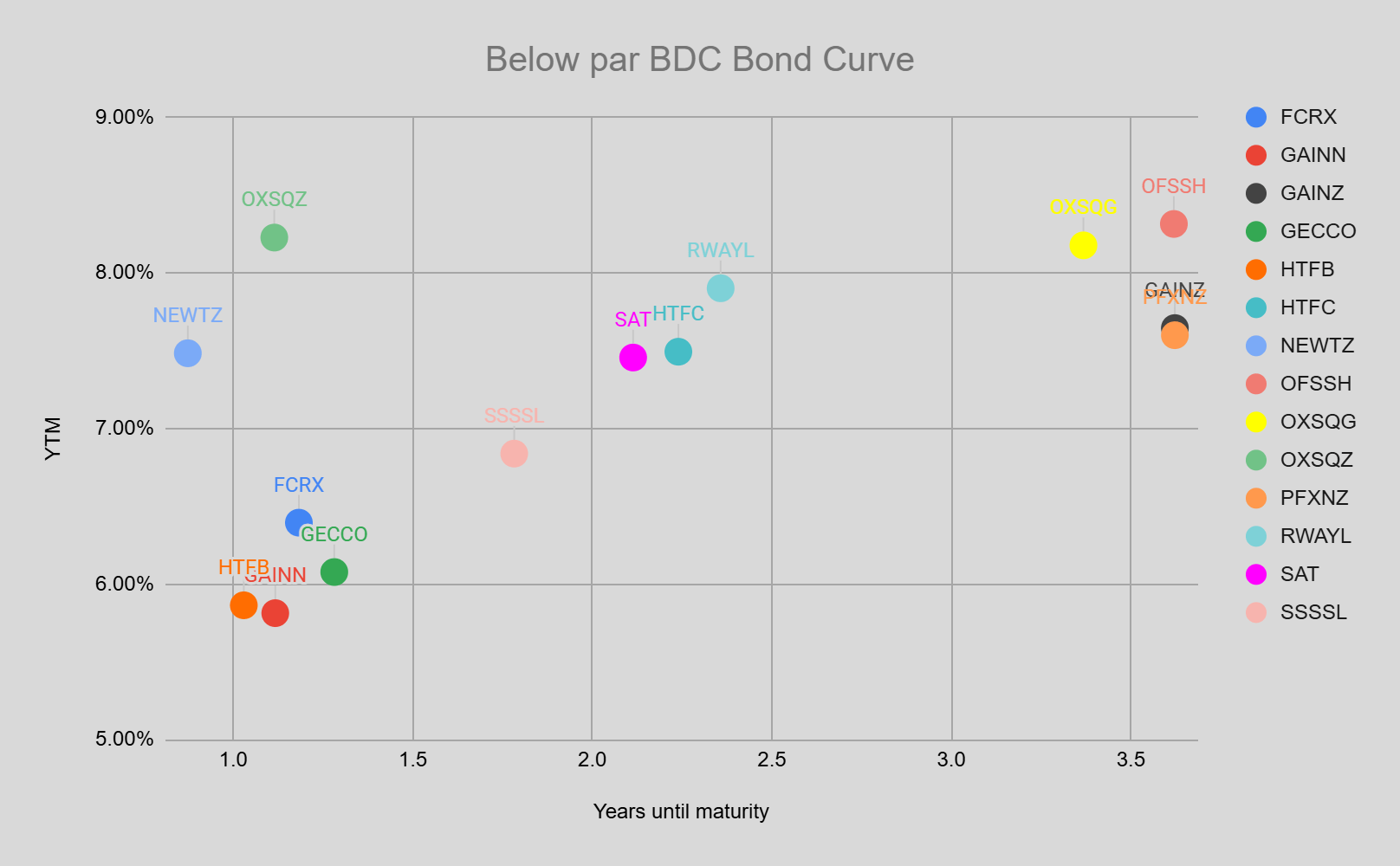 Yield Hunting Part 13: GAIN's Baby Bond Gives Us 7%+ YTM. (NASDAQ:GAIN ...
