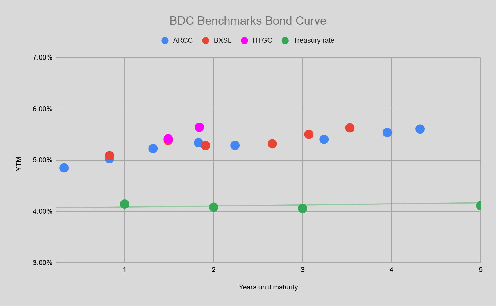 Yield-Hunting Part 15: Runway Growth Finance And Its Baby Bond (NASDAQ:RWAY) | Seeking Alpha