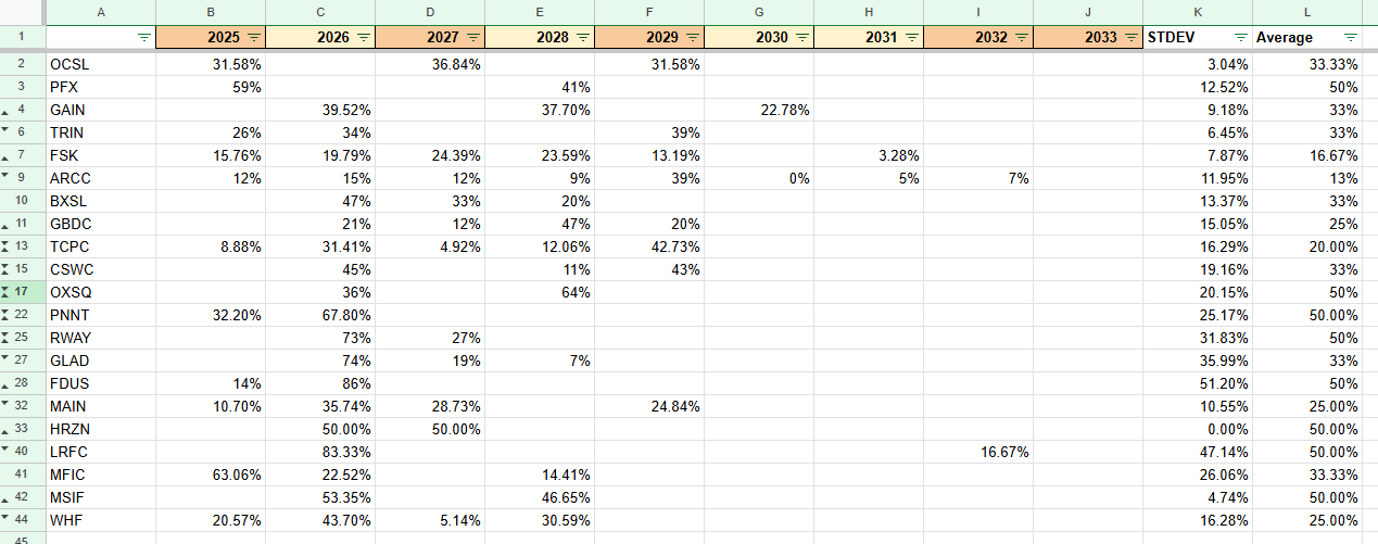 Yield-Hunting Part 15: Runway Growth Finance And Its Baby Bond (NASDAQ ...