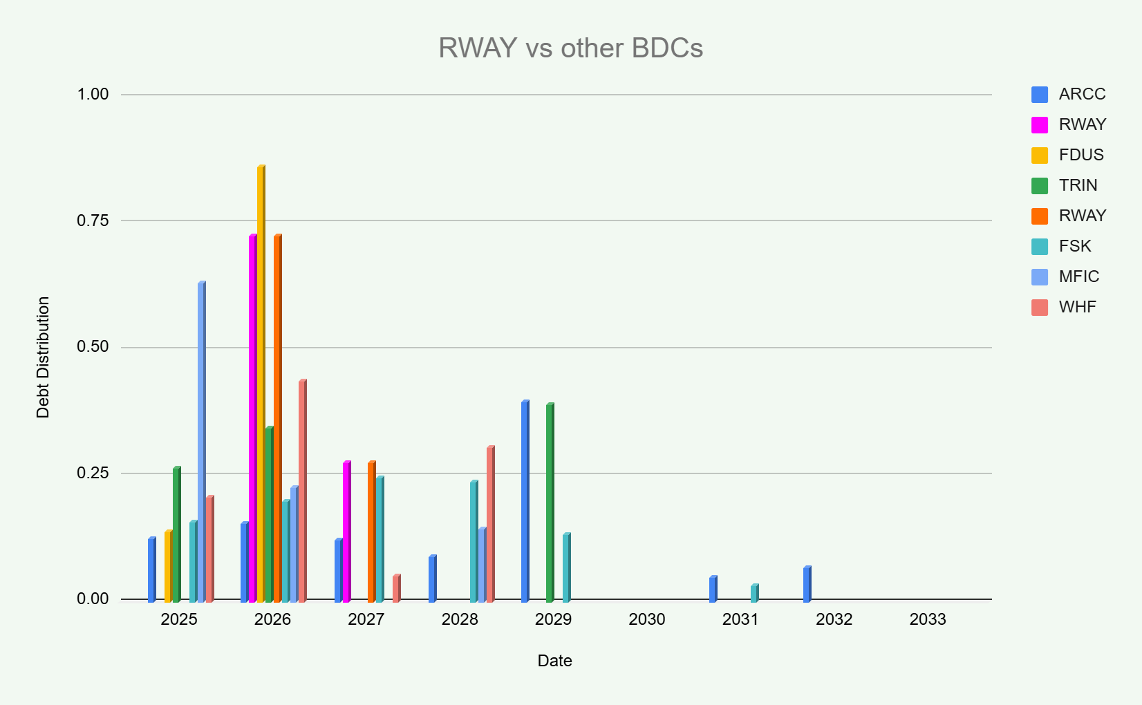 Yield-Hunting Part 15: Runway Growth Finance And Its Baby Bond (NASDAQ ...