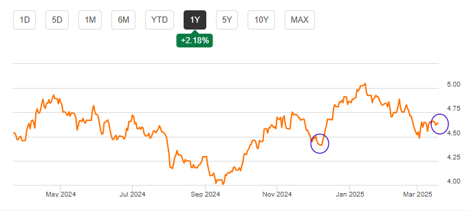 TLTW ETF: Long Bonds Might Be Under Pressure For A While (Rating Upgrade) (BATS:TLTW) | Seeking ...