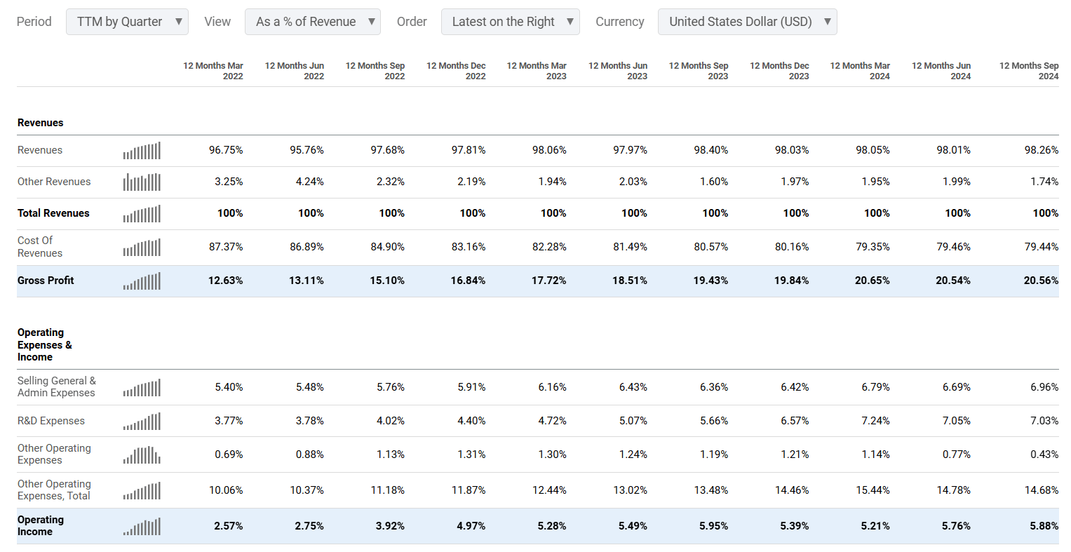 BYD's Ultra-Fast EV Chargers Are Great, But The Stock Isn't Cheap ...