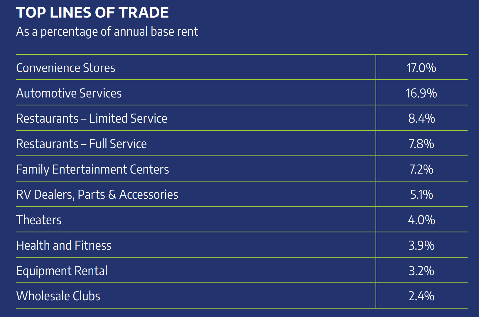 NNN REIT: My Favorite Net Lease REIT Right Now (NYSE:NNN) | Seeking Alpha