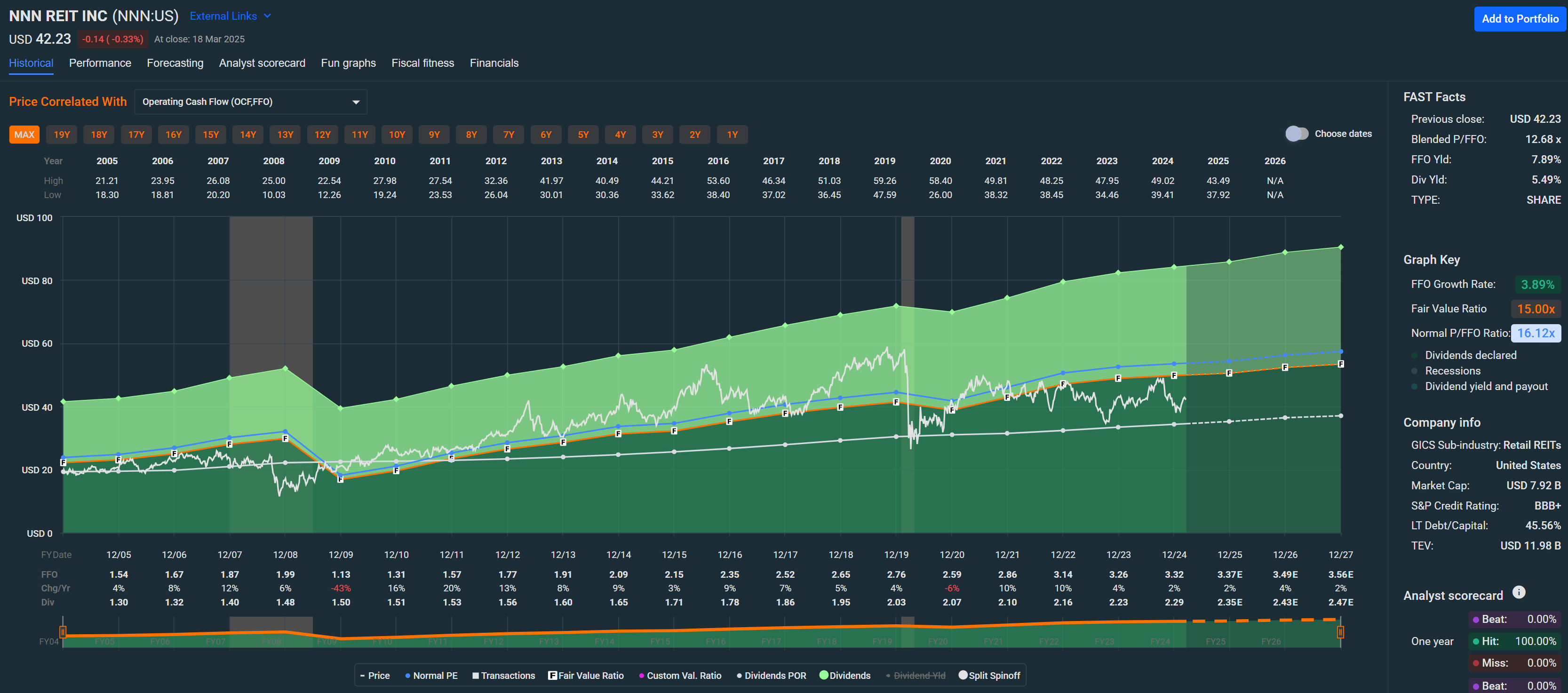 NNN REIT: My Favorite Net Lease REIT Right Now (NYSE:NNN) | Seeking Alpha