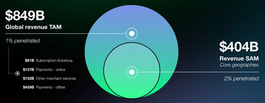 Shopify Stock: Tariffs Could Be An Issue (NYSE:SHOP) | Seeking Alpha