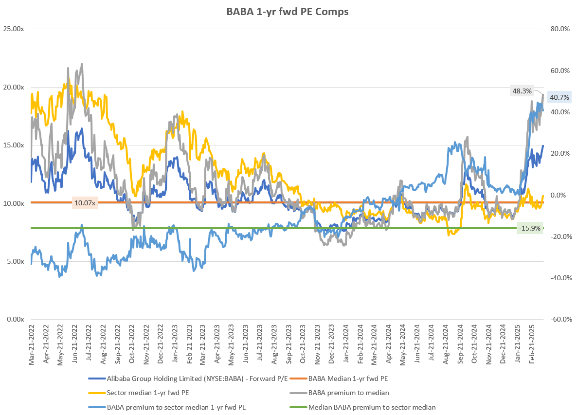 Forget US Tech Giants And Buy Alibaba Instead (NYSE:BABA) | Seeking Alpha
