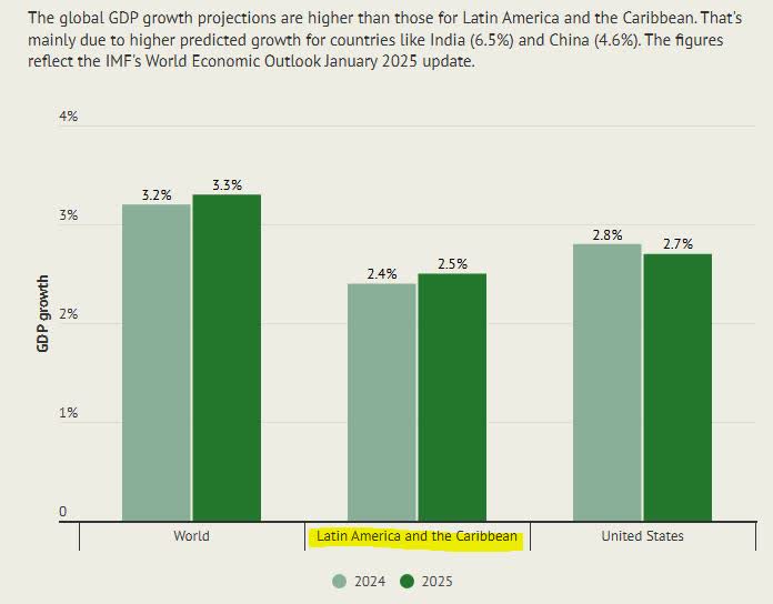 Patria Investments: A Taste Of Latin America In Your Portfolio ...