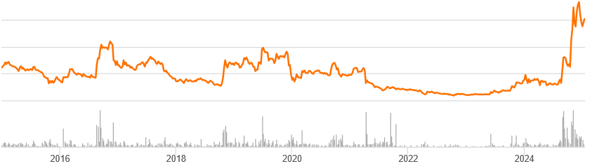 Fannie Mae Stock: Risk-Reward Is Balanced (OTCMKTS:FNMA) | Seeking Alpha