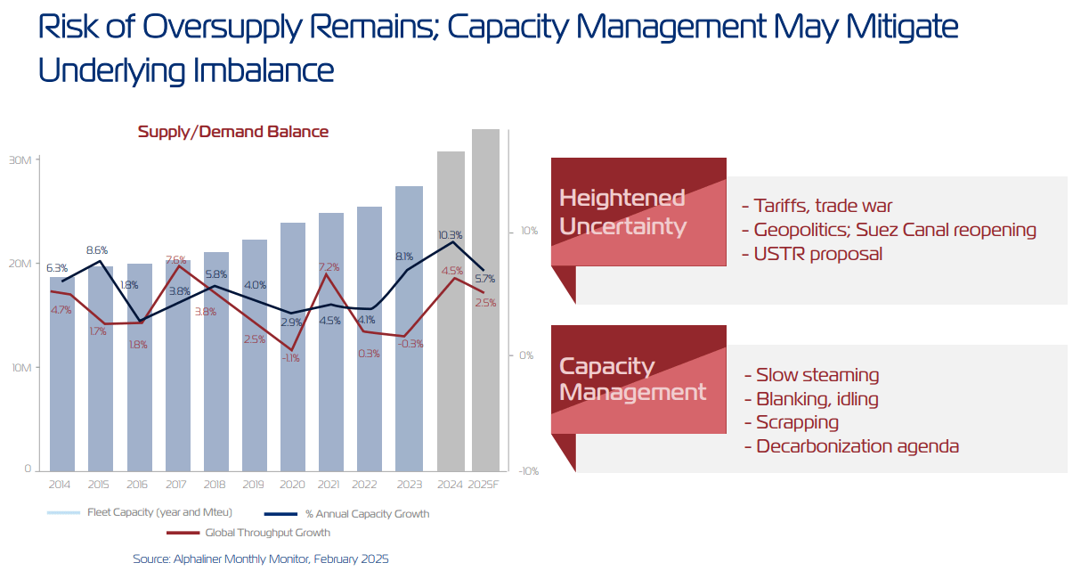 ZIM Integrated Shipping: Freight Rates May Not Drop This Year | Seeking ...