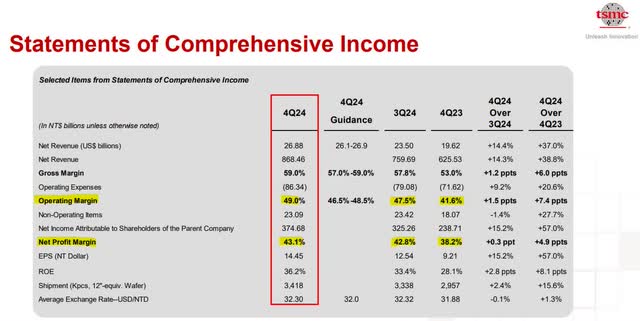 Taiwan Semiconductor: The World's Most Strategic Asset (NYSE:TSM ...