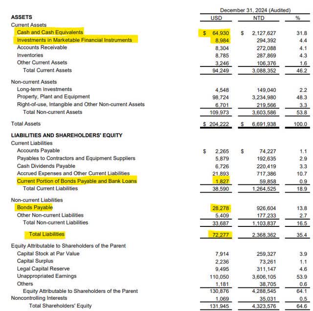 Taiwan Semiconductor: The World's Most Strategic Asset (NYSE:TSM ...