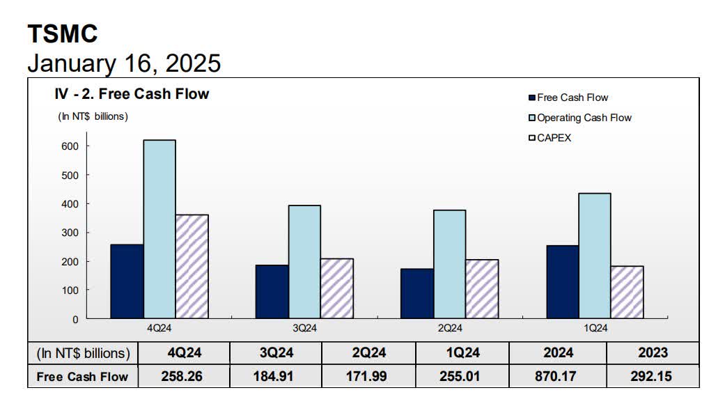 Taiwan Semiconductor: The World's Most Strategic Asset (NYSE:TSM ...