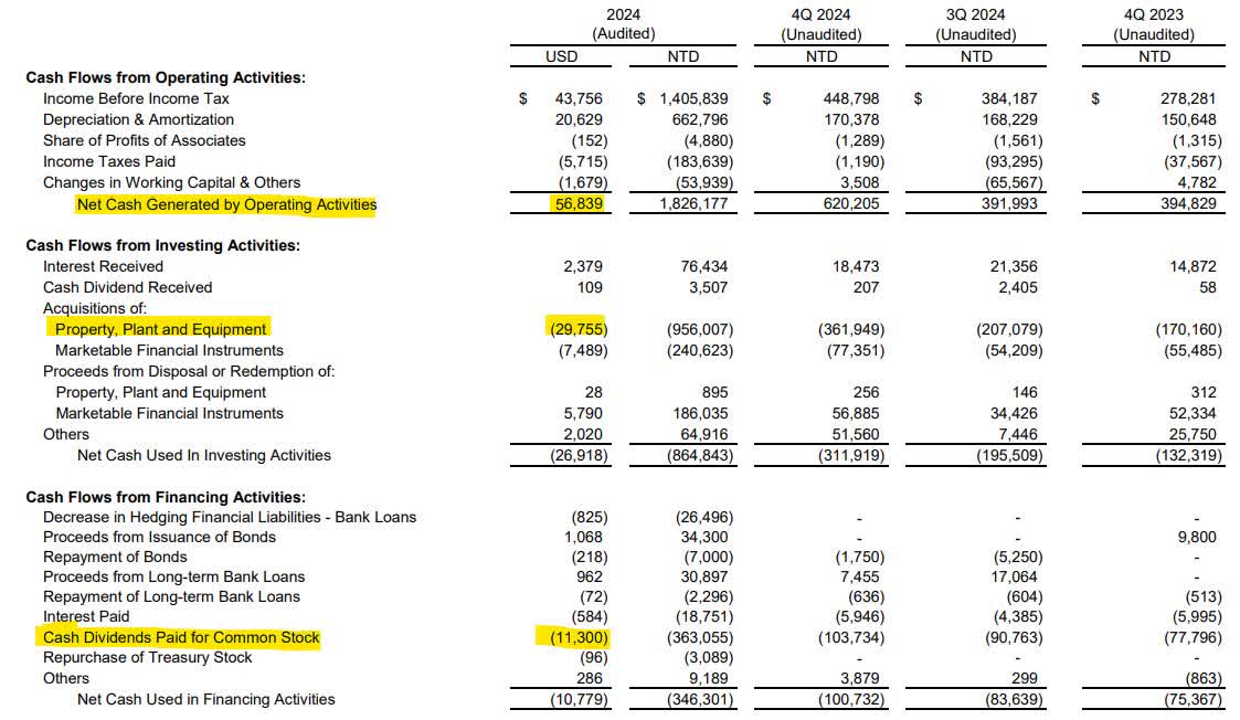 Taiwan Semiconductor: The World's Most Strategic Asset (NYSE:TSM ...