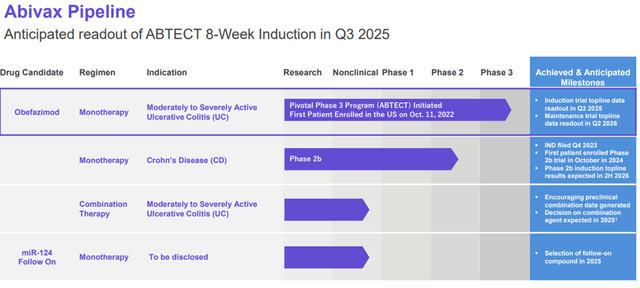 Abivax Stock: Good Entry Point Ahead Of The Mega Catalyst - Phase 3 ...