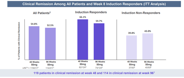 Abivax Stock: Good Entry Point Ahead Of The Mega Catalyst - Phase 3 ...
