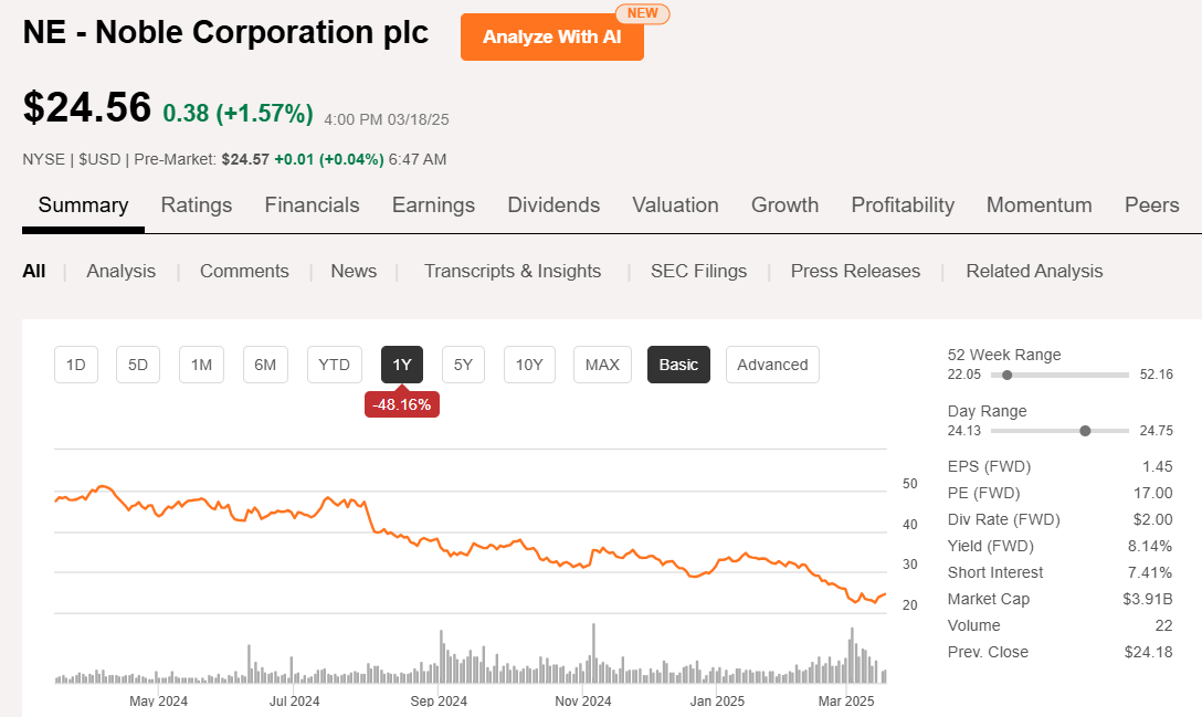 Noble Corporation: Time To Own The Best In Class (NYSE:NE) | Seeking Alpha