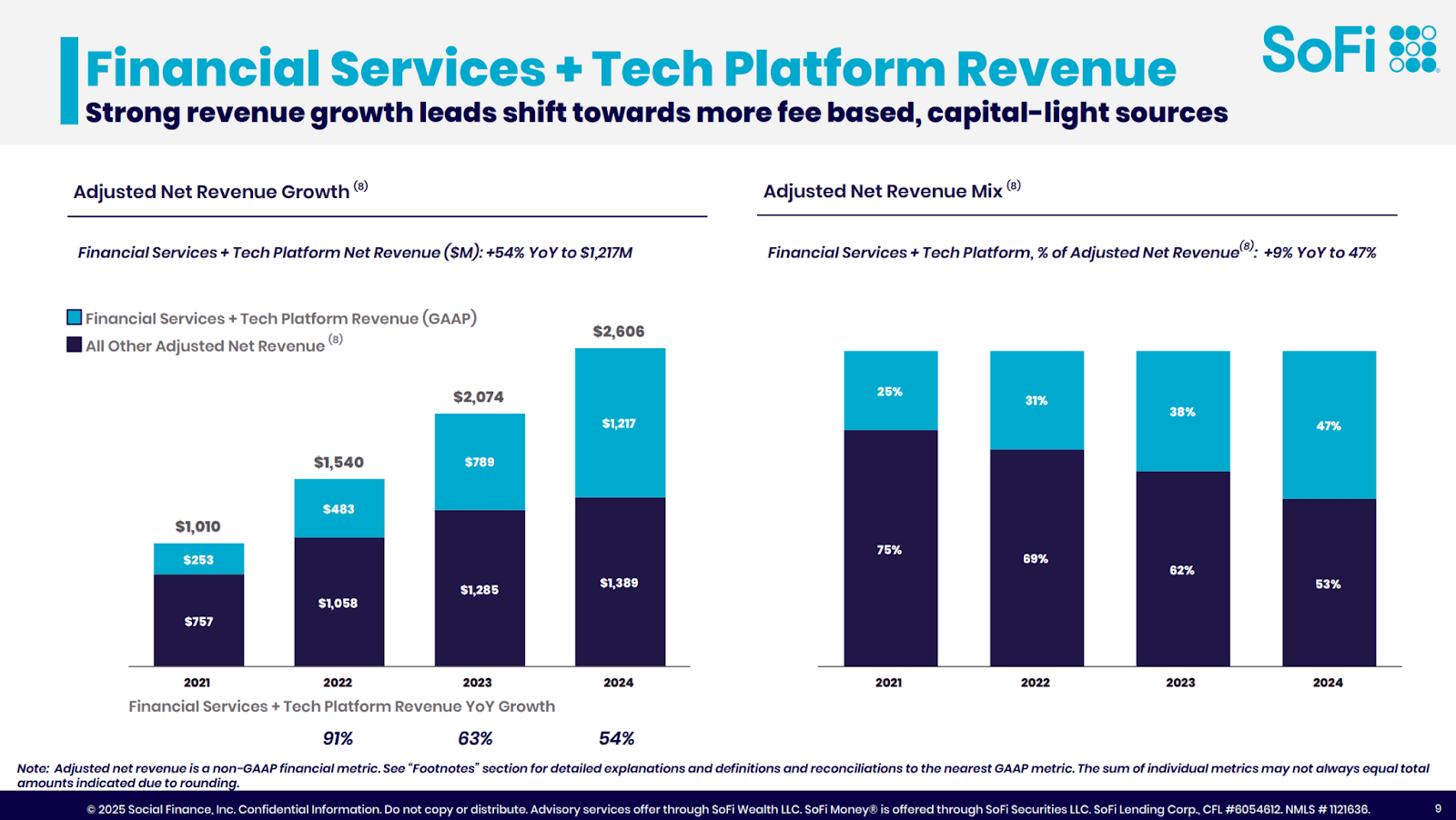 SoFi Technologies: Hold Until Earnings (NASDAQ:SOFI) | Seeking Alpha