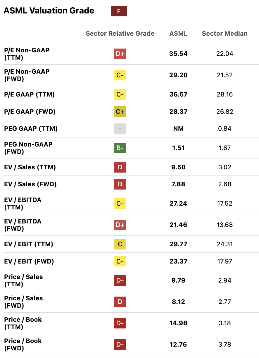 ASML Stock: Cheap With A Monopoly Spells Buy Now (NASDAQ:ASML) | Seeking Alpha