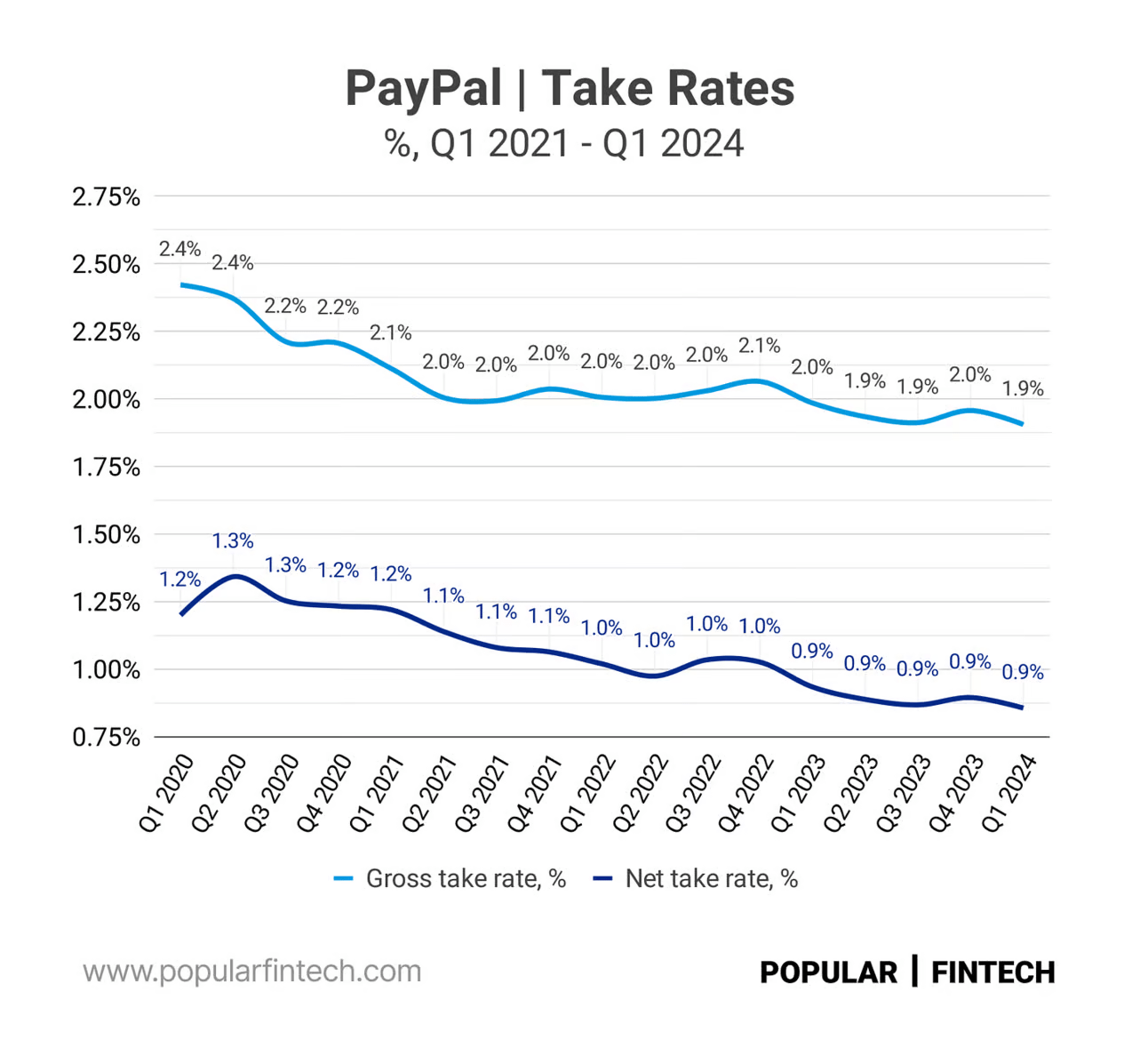 PayPal Stock: Come For The Value, Stay For The Growth (NASDAQ:PYPL ...