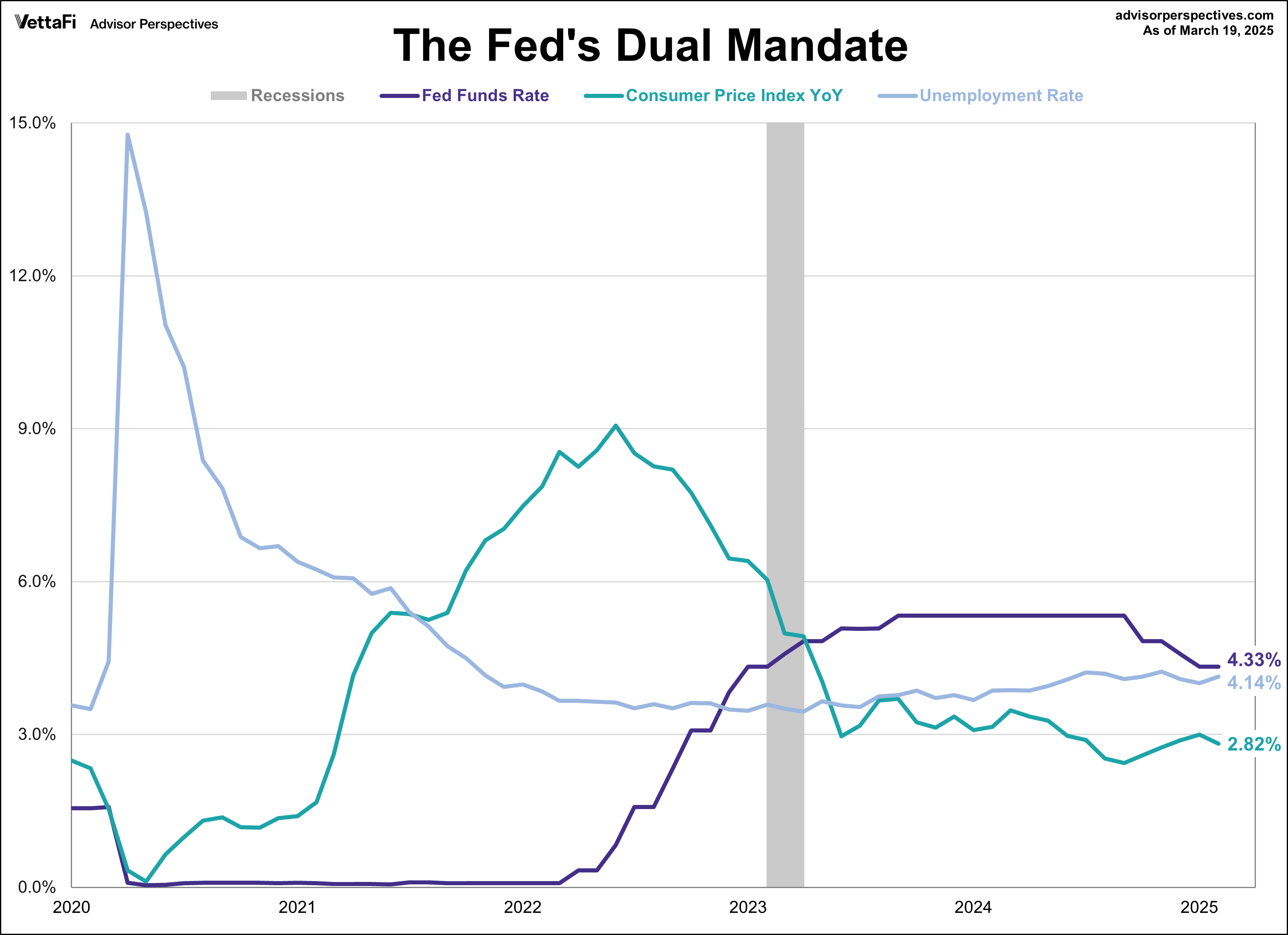 Fed’s Interest Rate Decision: March 19, 2025 | Seeking Alpha