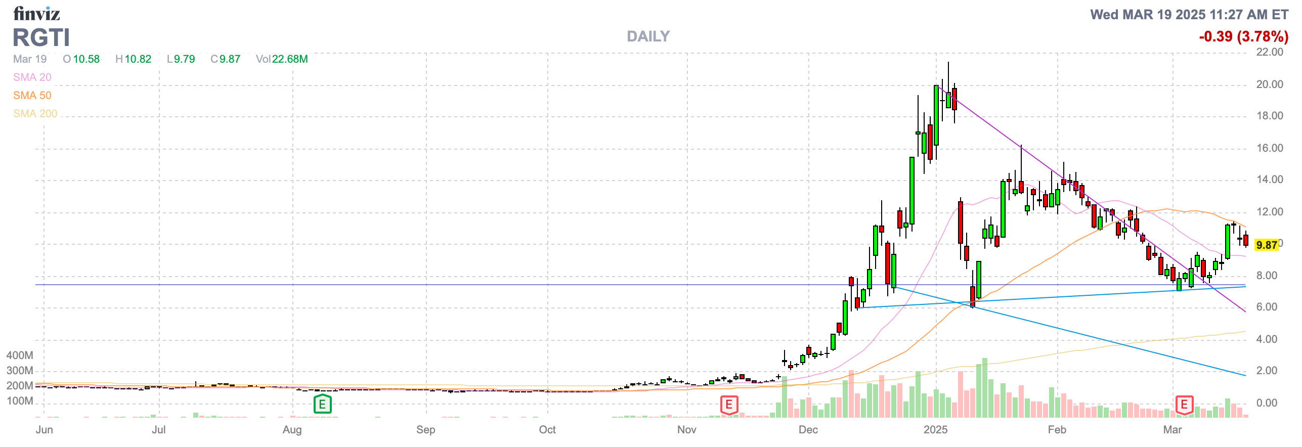 Rigetti Computing: Sell On Any Nvidia Quantum Day Pop (NASDAQ:RGTI ...