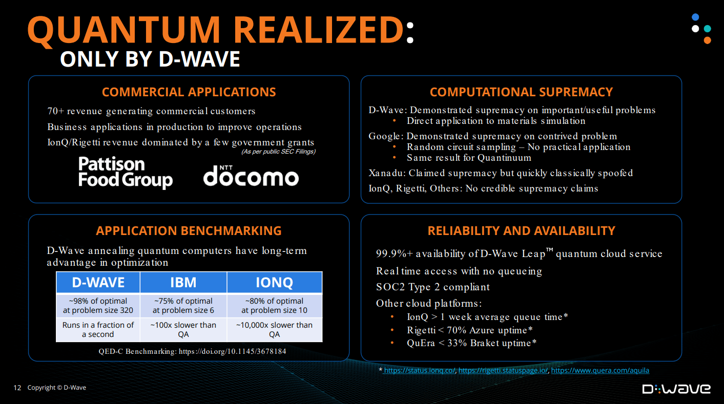 D-Wave Quantum: Wait For The Bubble To Burst First (NYSE:QBTS) | Seeking Alpha