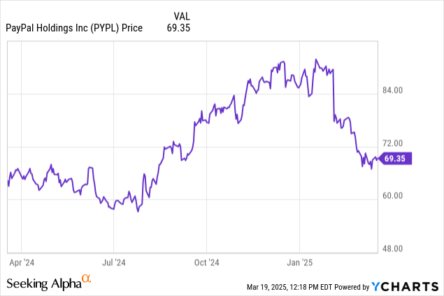 PayPal: Big Investor Day Implications (Rating Upgrade) (NASDAQ:PYPL ...