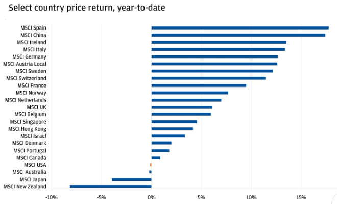 Three Places I Would Park Cash Right Now | Seeking Alpha