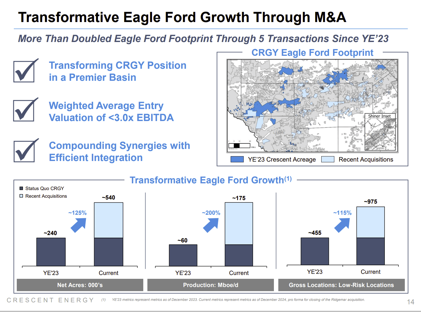 Crescent Energy: A Joint Venture And Earnings Announcement (NYSE:CRGY ...
