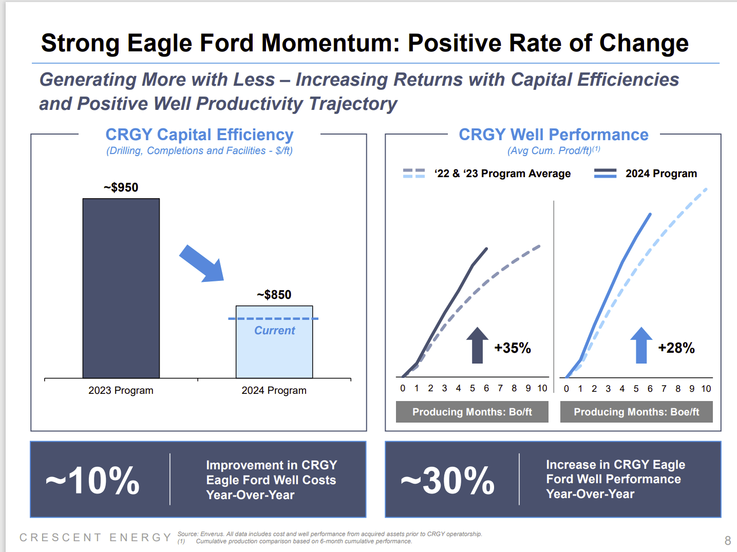 Crescent Energy: A Joint Venture And Earnings Announcement (NYSE:CRGY ...