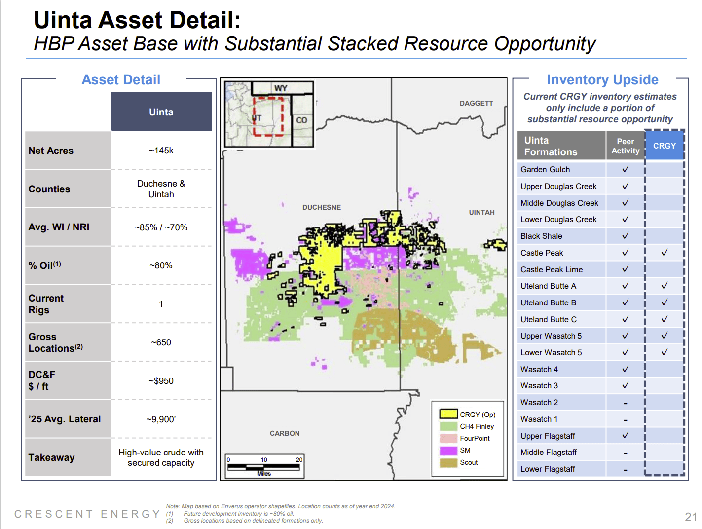 Crescent Energy: A Joint Venture And Earnings Announcement (NYSE:CRGY ...