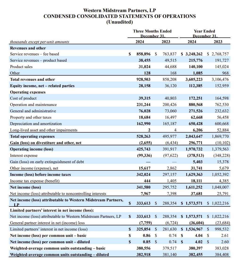 Western Midstream: Recession-Resistant Growth And Income Idea (NYSE:WES) | Seeking Alpha