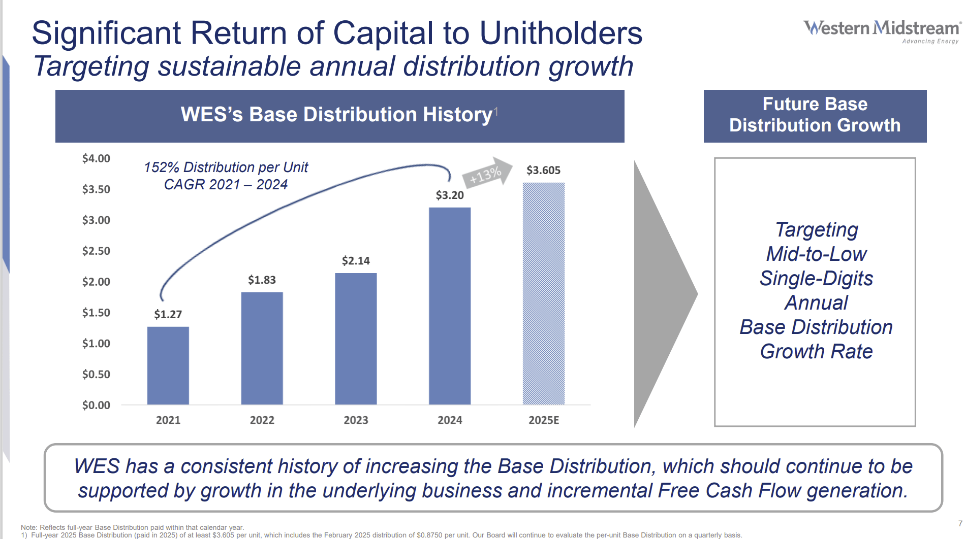 Western Midstream: Recession-Resistant Growth And Income Idea (NYSE:WES) | Seeking Alpha