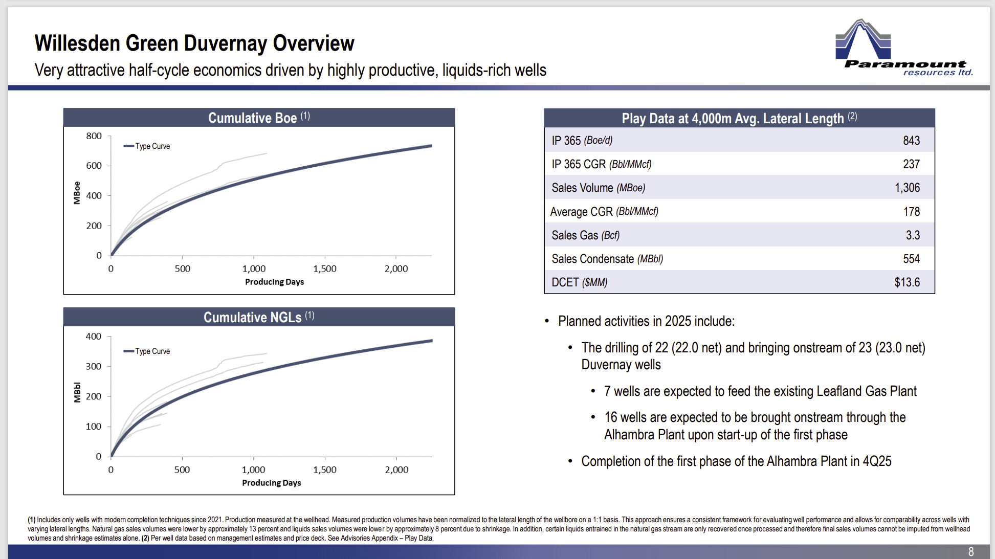 Paramount Resources: Long-Term Strategy In View (OTCMKTS:PRMRF) | Seeking Alpha