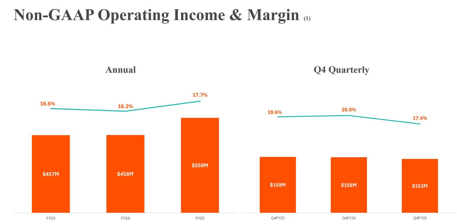 Why Pure Storage Is An Intelligent Buy For 2025 And Beyond (PSTG ...