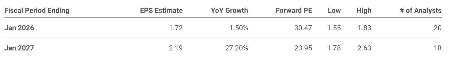 Why Pure Storage Is An Intelligent Buy For 2025 And Beyond (PSTG ...