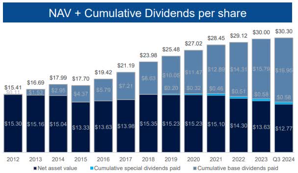 BDC Dividend Cut Party Has Begun, Here Are Next 2 In Line | Seeking Alpha