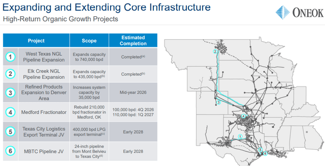 ONEOK: A Growth Engine In The Midstream Space (NYSE:OKE) | Seeking Alpha