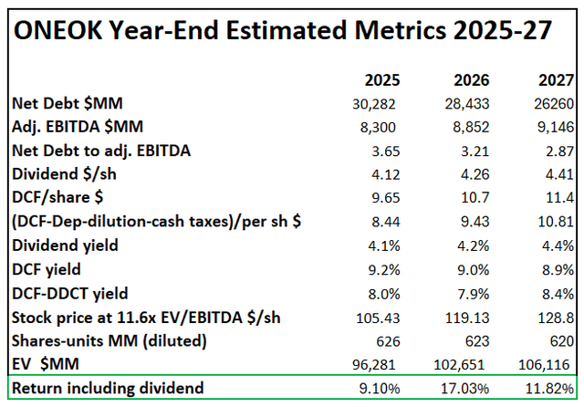 ONEOK: A Growth Engine In The Midstream Space (NYSE:OKE) | Seeking Alpha