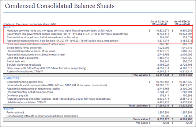 Rithm Capital: An Exceptional High-Yield Play (NYSE:RITM) | Seeking Alpha