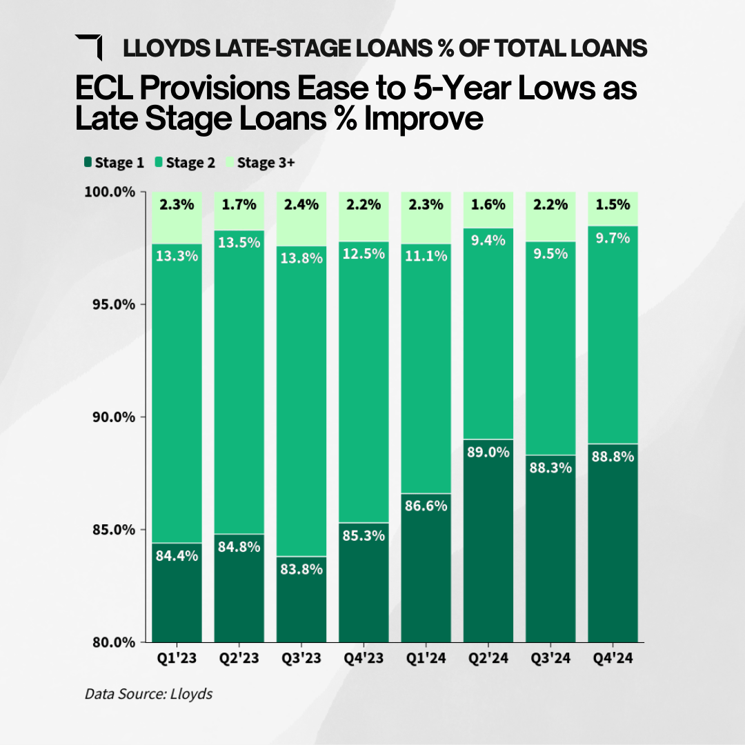 Lloyds Banking Group Stock: How The Supreme Court Ruling May Affect The ...