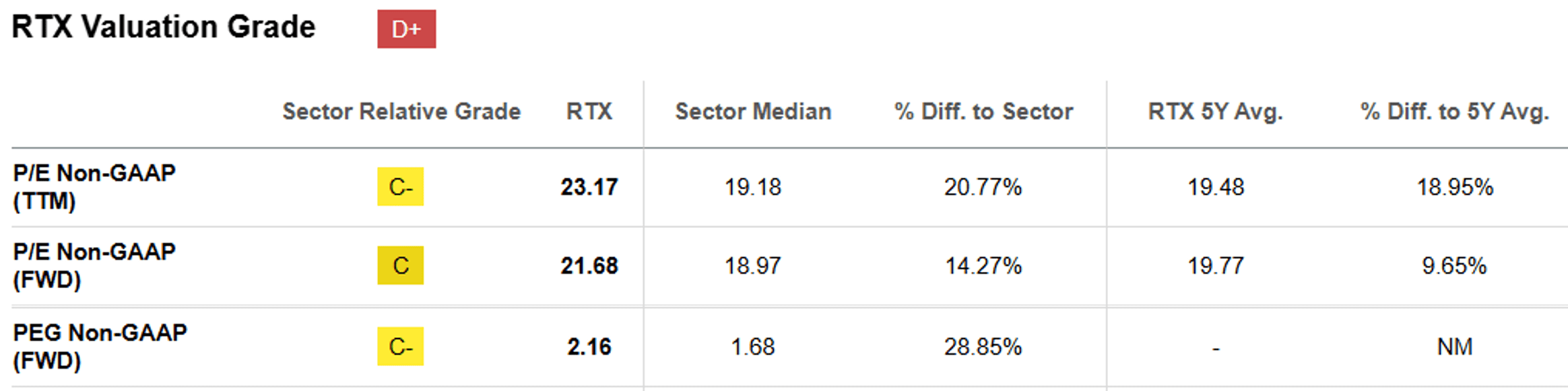 RTX Corp's Robust Backlog Negated By U.S. Policy Headwinds - Fade The ...