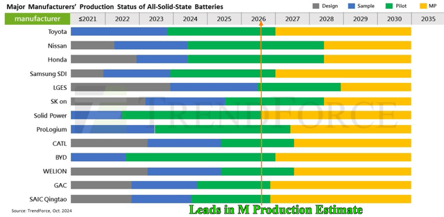 Solid Power: Negatively Impacted Temporarily, But Not Permanently ...