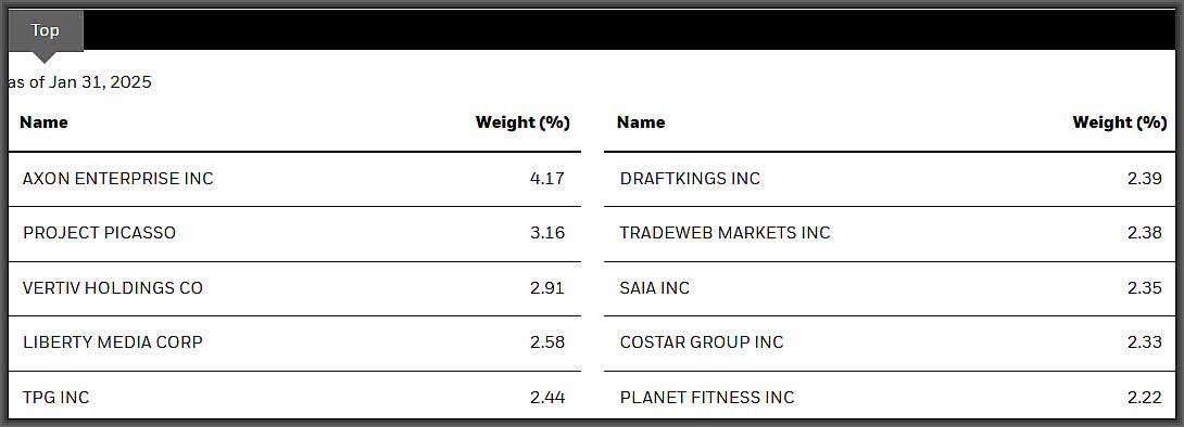 Is BlackRock's BIGZ Metamorphosis Into BTX A Buy Or A Sell Now? (NYSE ...