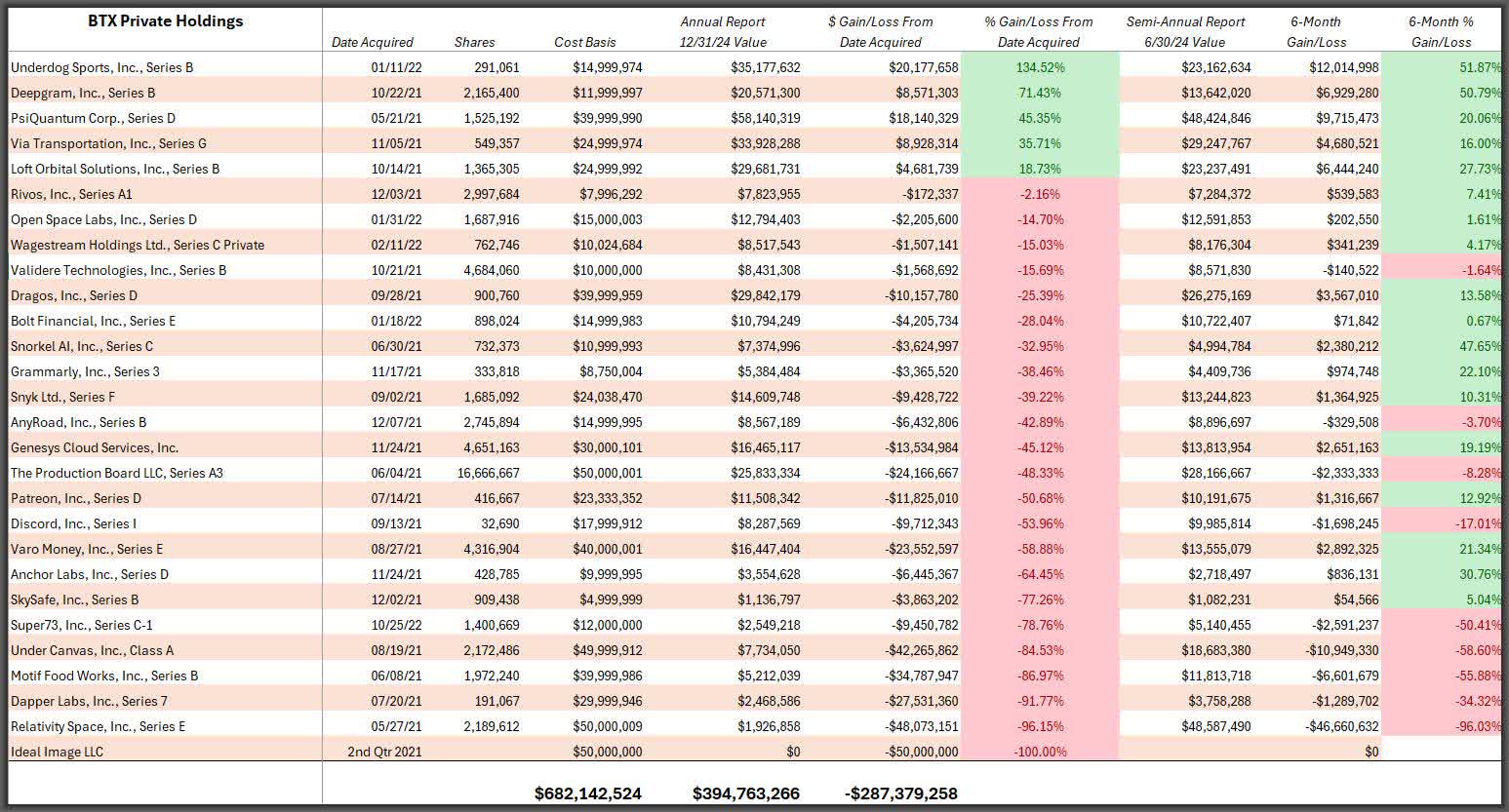 Is BlackRock's BIGZ Metamorphosis Into BTX A Buy Or A Sell Now? (NYSE ...