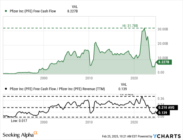 Pfizer Remains A Good Pick For Dividend Investors (NYSE:PFE) | Seeking ...